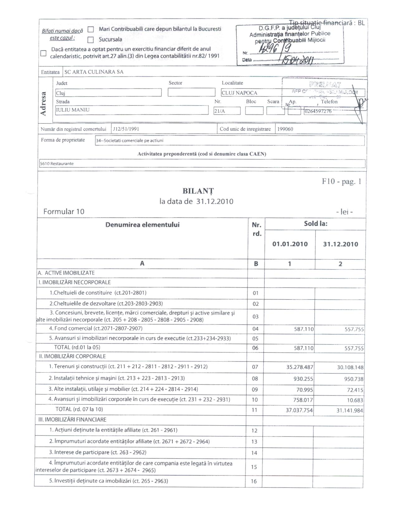 Rapoarte anuale - Arta Culinară Cluj